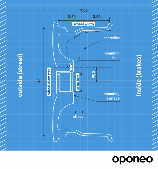 Four Parameters of Car Wheel Construction You Should Know | Oponeo.co.uk